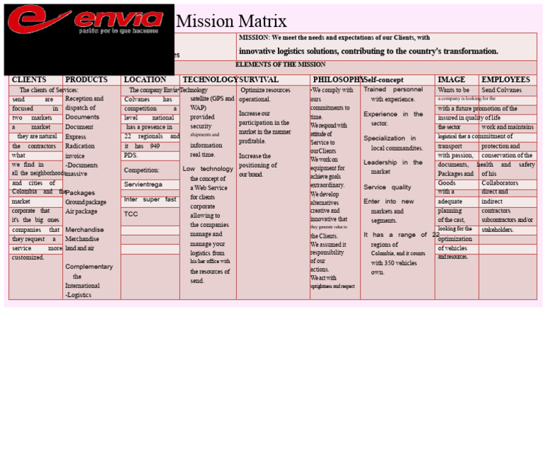 Company Mission of Envia Colvanes | PDF | Business Economics | Business