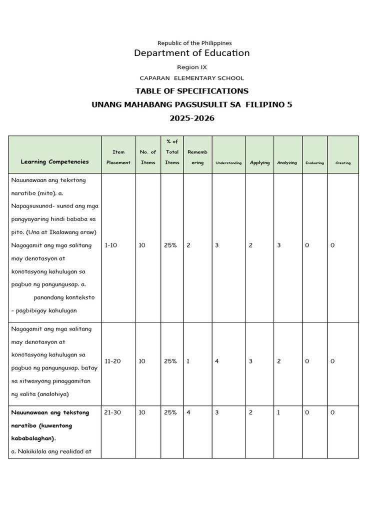 Filipino 5 St1 | PDF
