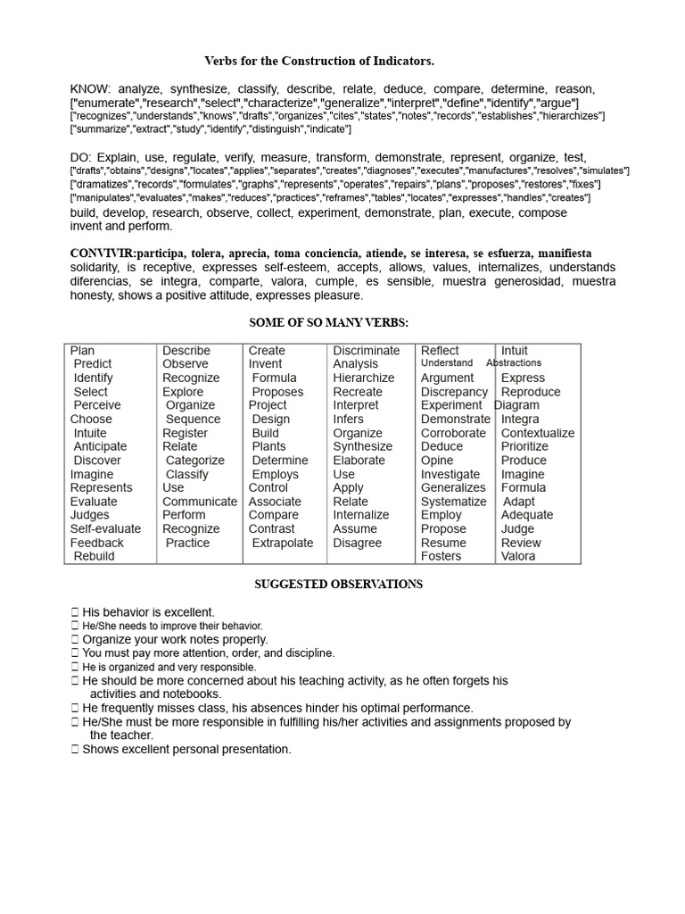 Essential Verbs for Performance Evaluation | PDF | Vocabulary | Teachers