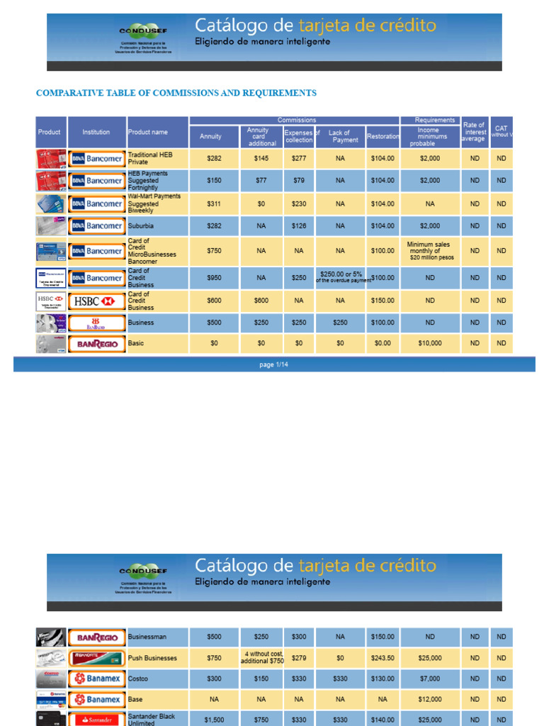 Credit Card Table | PDF | Banking | Personal Finance