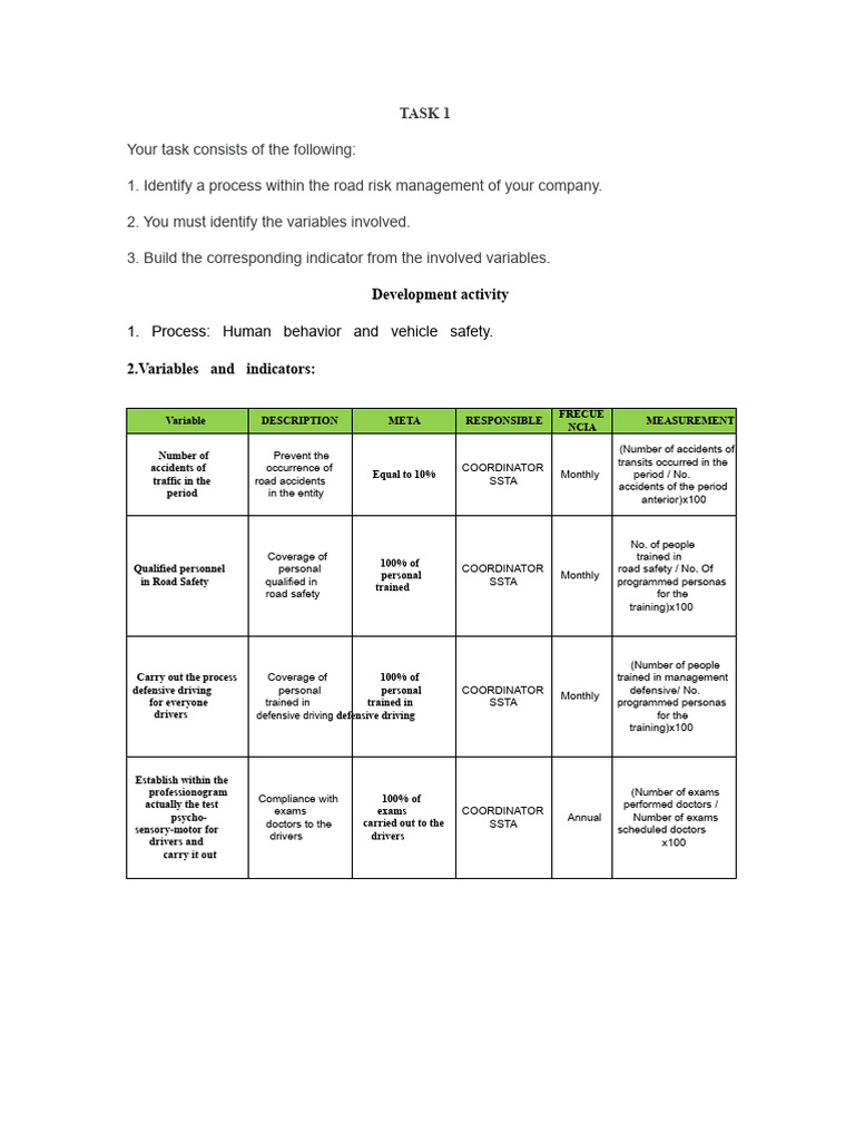 TASK 1 INDICATORS HARRY MARQUEZ | PDF | Safety | Driving