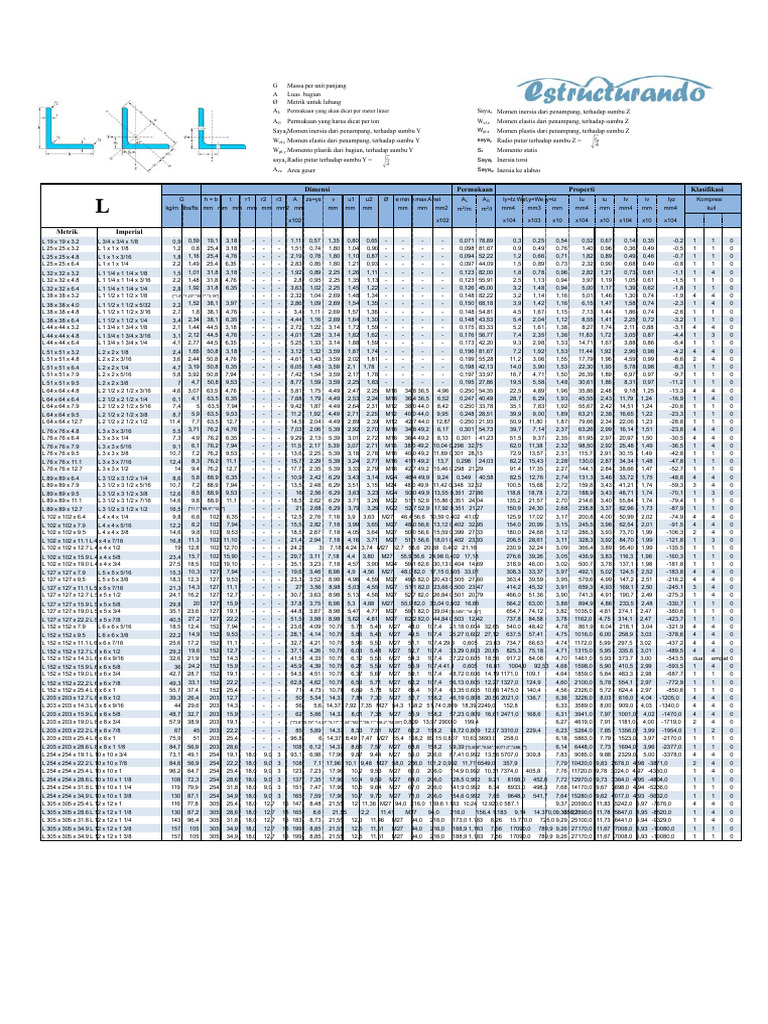 L2 Tabel Profil Sudut | PDF