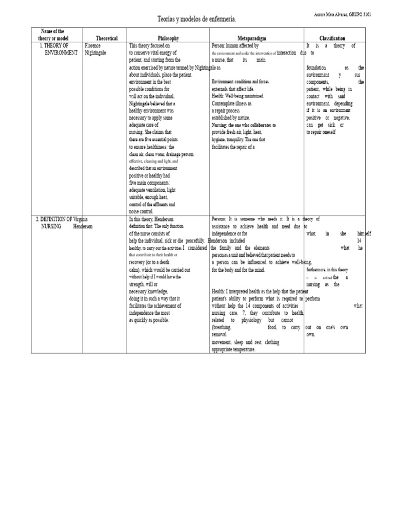 Comparative Table - Nursing Theories | PDF | System | Nursing