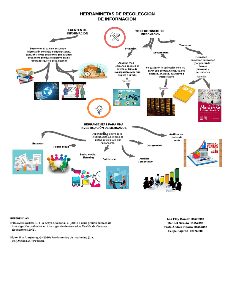 INFOGRAPHIC - INFORMATION GATHERING TOOLS | PDF