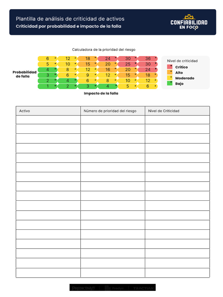 Asset Criticality Template | PDF