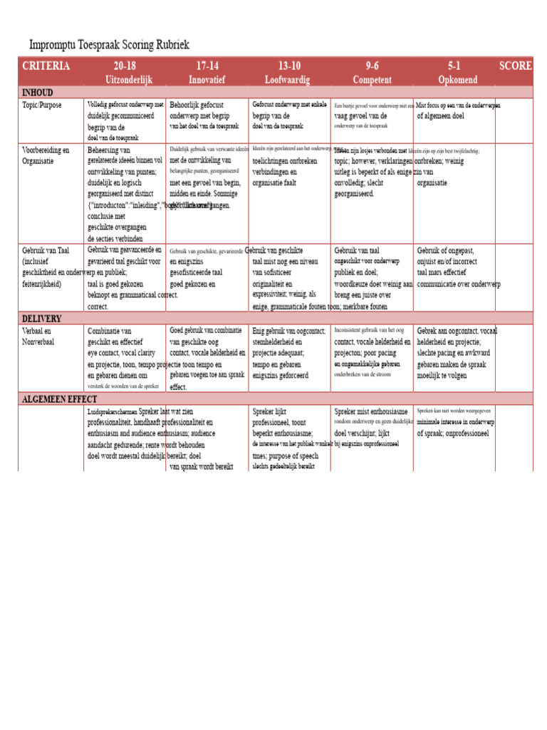 Impromptu-Toespraak Beoordelingsrubriek-1 | PDF