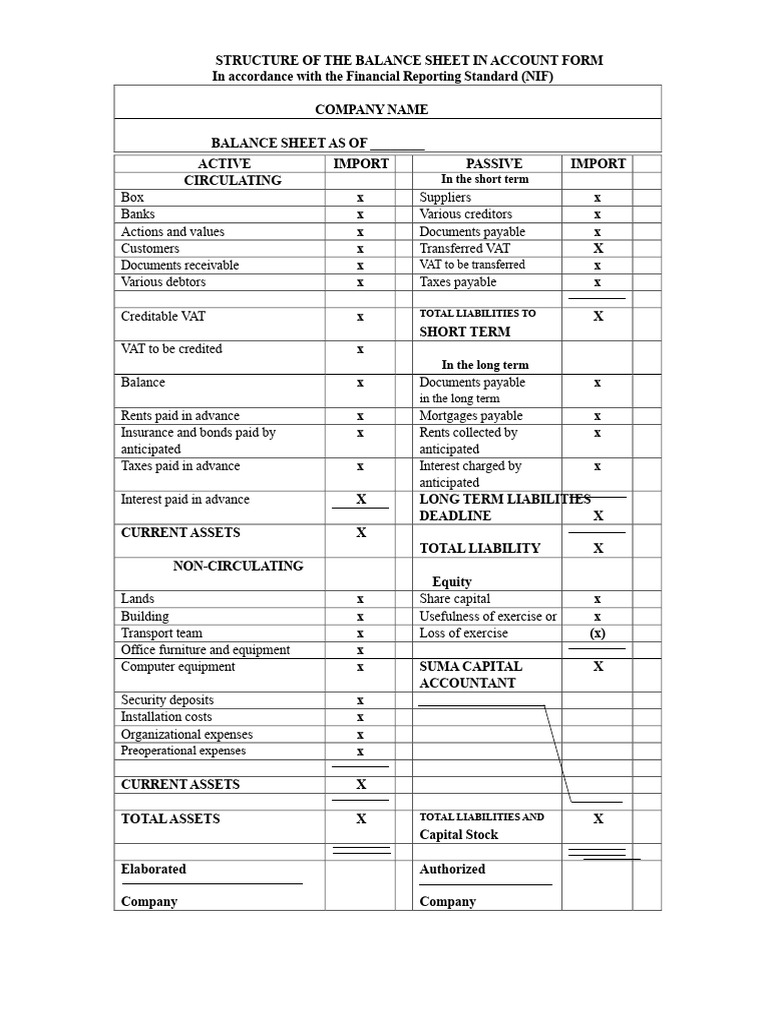Structure of The Balance Sheet in Account Form 2020 | PDF | Balance ...
