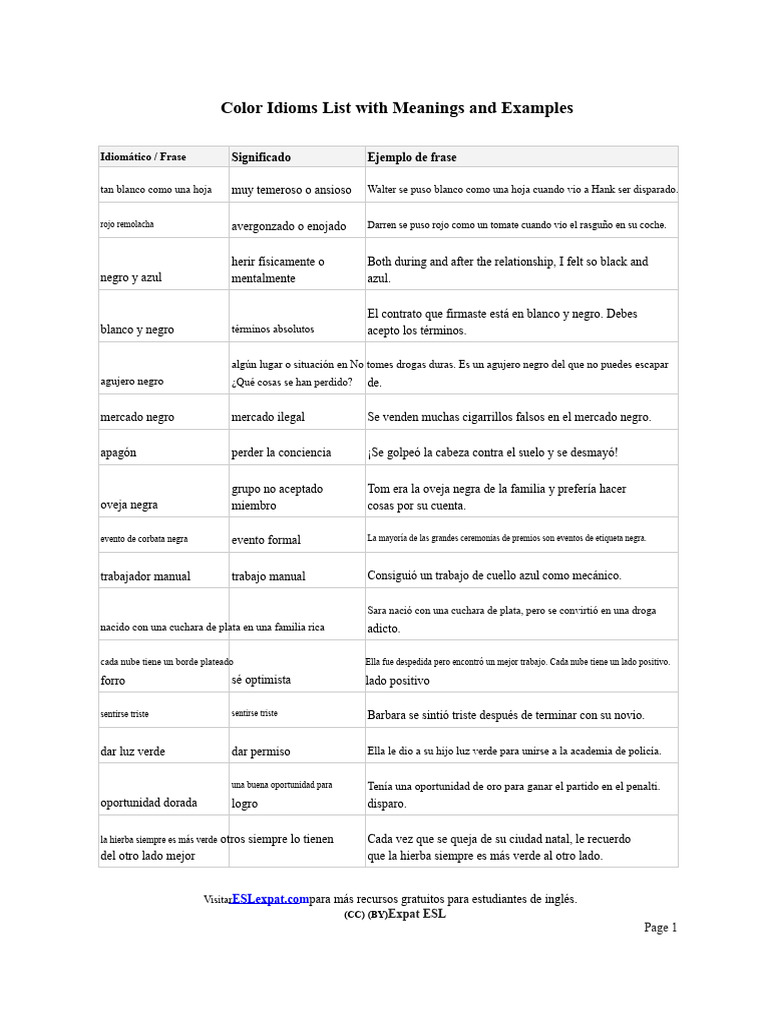 Lista de Modismos de Colores | PDF