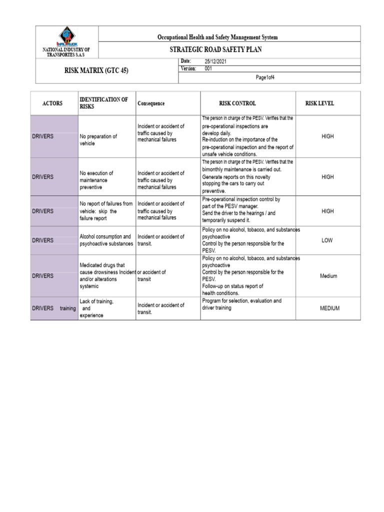 Risk Matrix | PDF | Traffic Collision | Driving