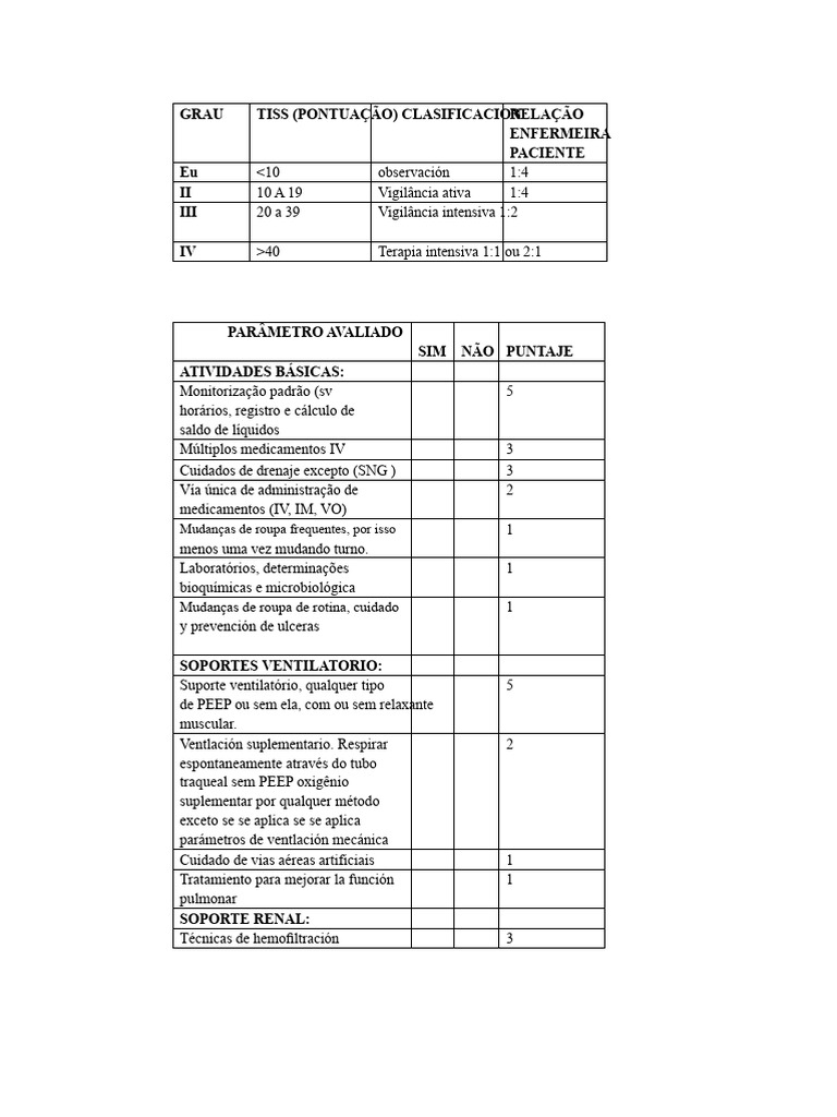 tabela tiss 28.docx | PDF | Unidade de Tratamento Intensivo (UTI ...
