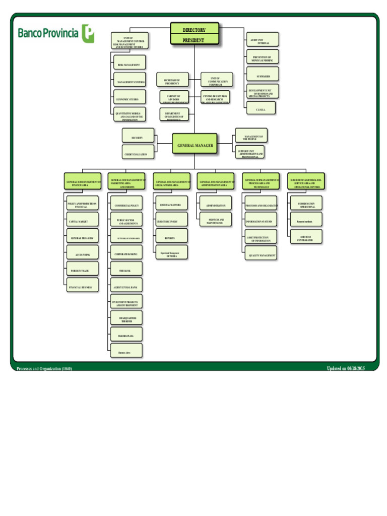 Example of Bank Organizational Chart | PDF | Banks | Risk