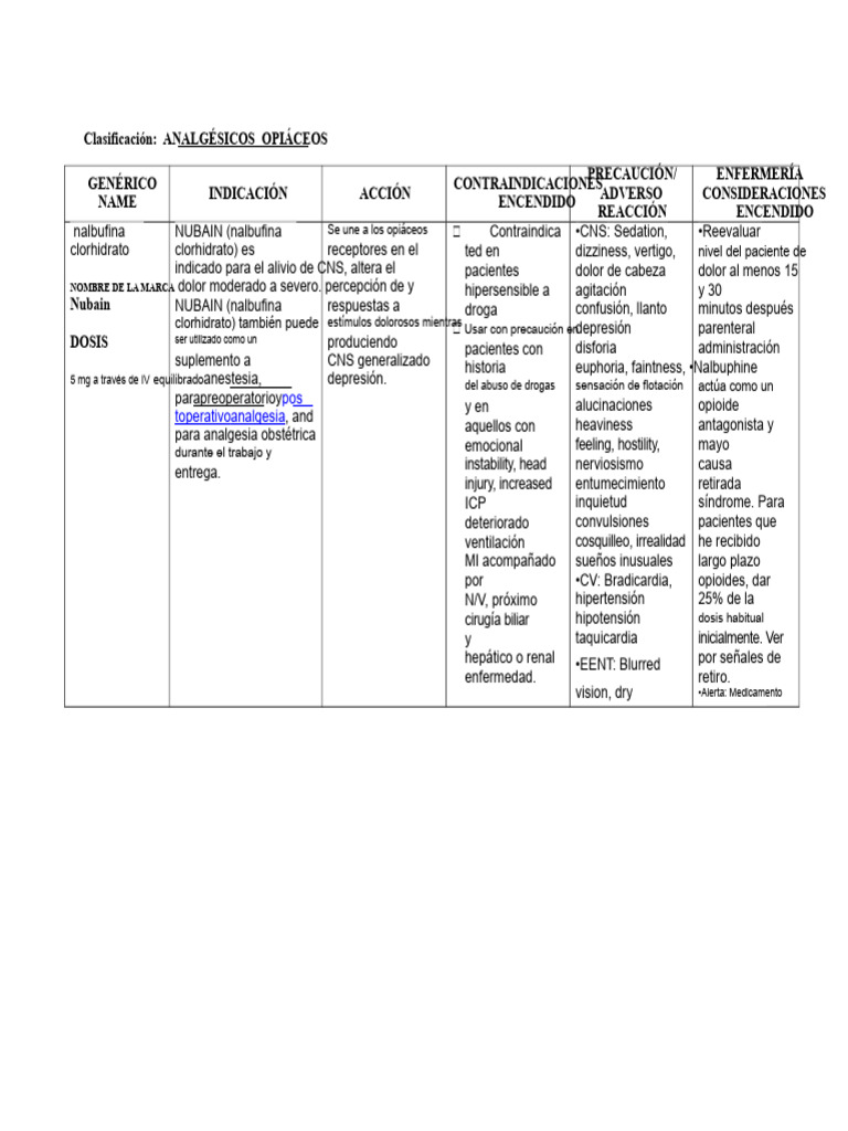 204029120-Estudio-de-Drogas-Nubain.doc | PDF | Analgésico | Medicina ...