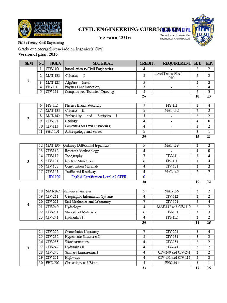 Civil Curriculum Ucbscz 2016 Web | PDF | Civil Engineering | Engineering