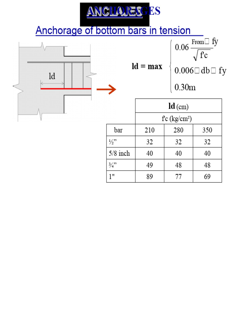 Anchorage Length | PDF | Applied And Interdisciplinary Physics ...