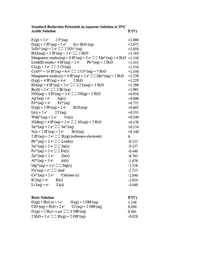 Standard Potential Table | PDF | Redox | Chemical Substances
