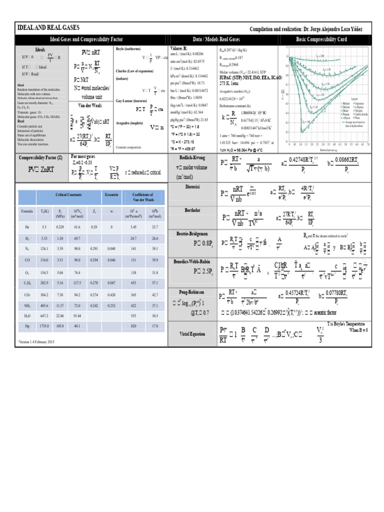 Real Gas Form | PDF | Gases | Physical Phenomena
