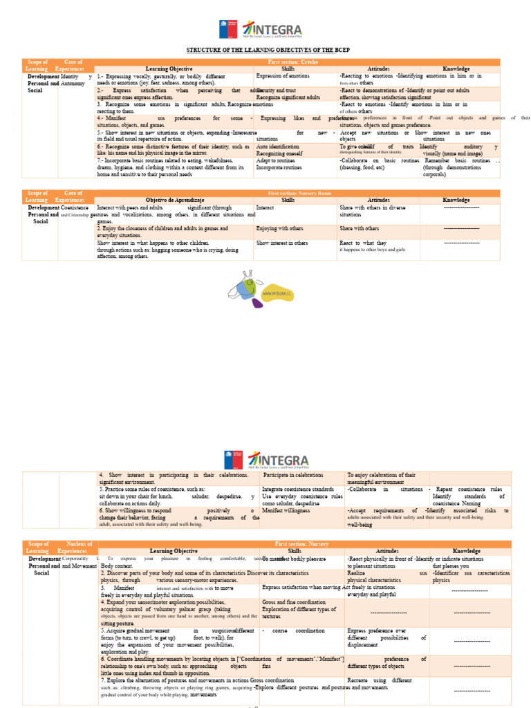 Structure Learning Objectives Nursery Room Ok-1 | PDF | Communication ...