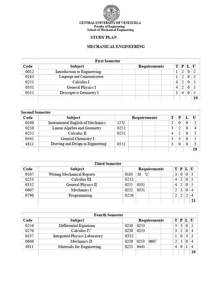 Mechanical Engineering Study Plan CVU | PDF | Engineering | Physics