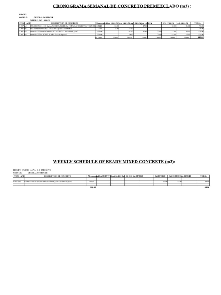 Concrete Histogram - Example | PDF