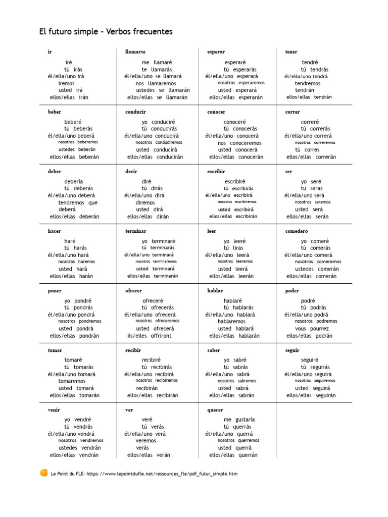 Verbos Frecuentes Indicativo Futuro Simple | PDF