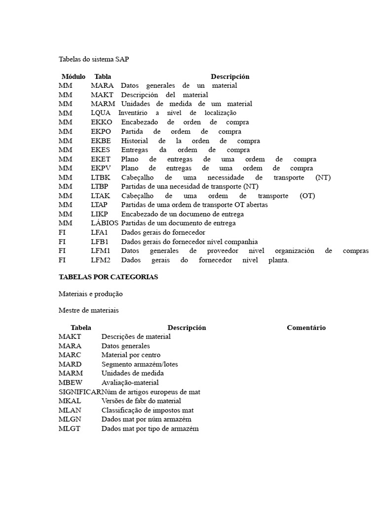 Tabelas do sistema SAP MM.docx | PDF | Contabilidade