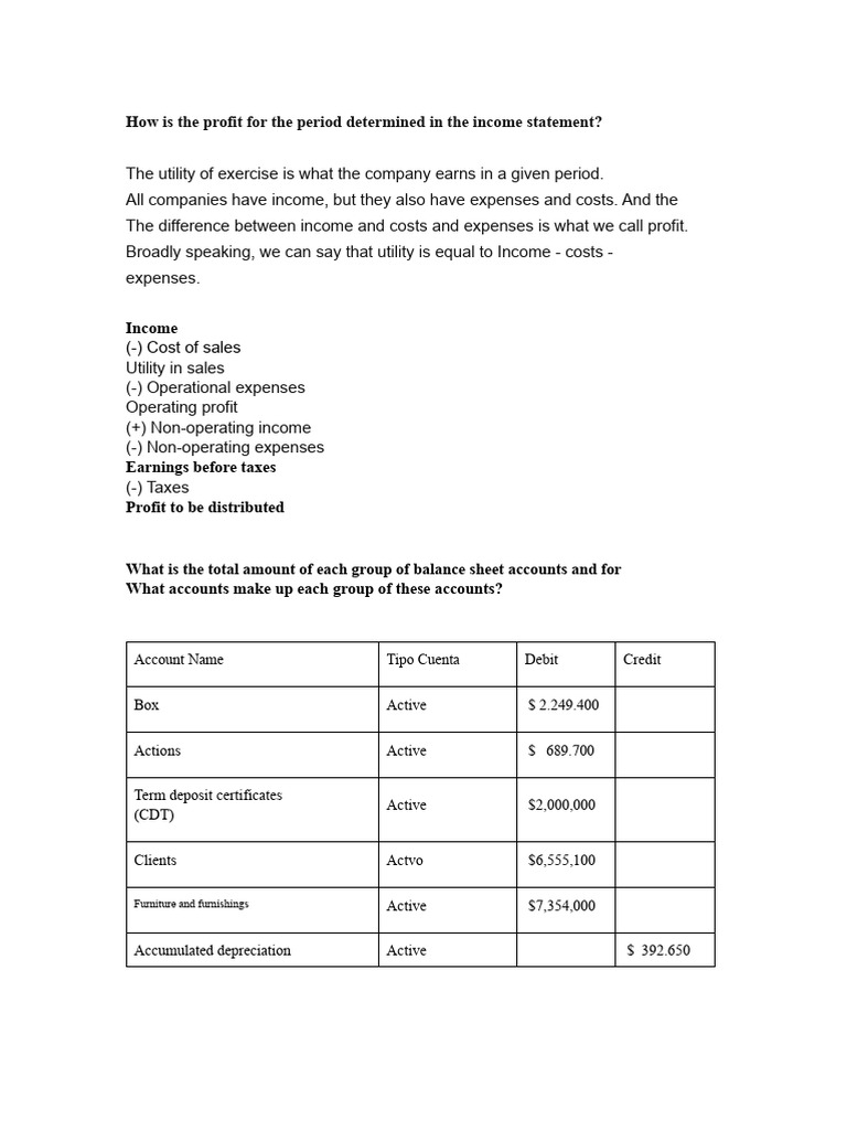 How The Profit For The Period Is Determined in The Income Statement ...
