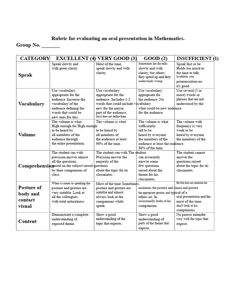 Rubric For Evaluating An Oral Presentation in Mathematics | PDF ...