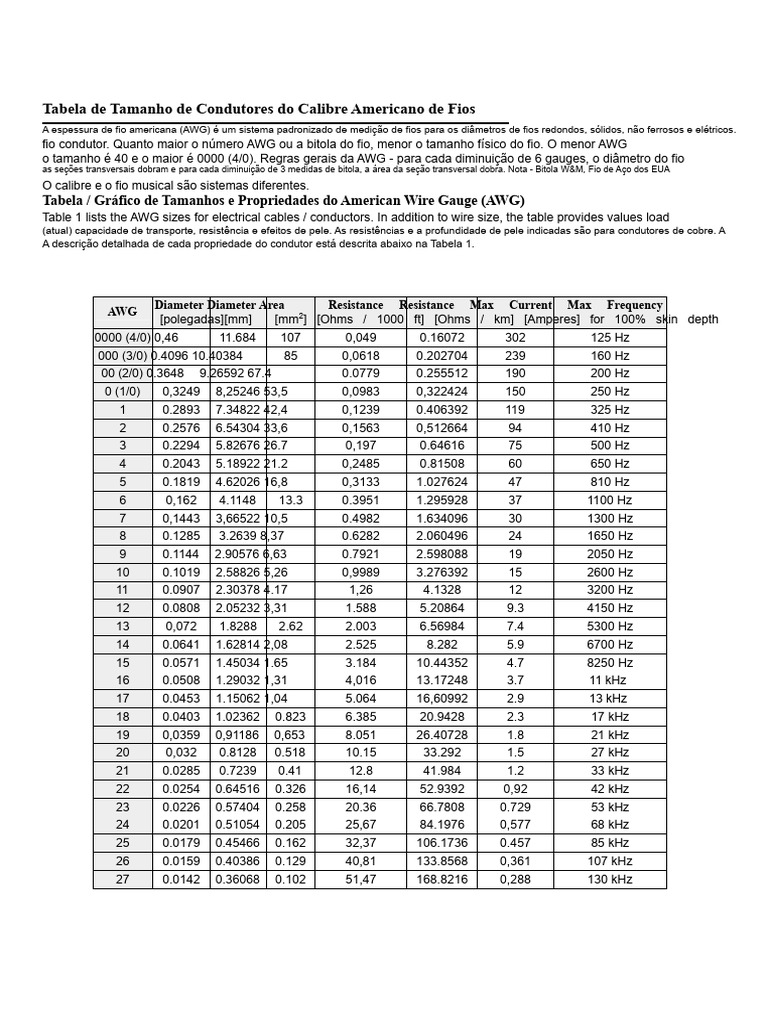 Tabela de Tamanho do Condutor da Medida de Fio Americano (AWG) | PDF ...