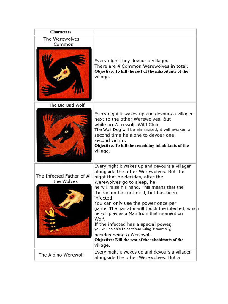 Characters Werewolf Castronegro | PDF | Werewolves | Folklore