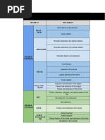 Upper Extremity PROM Exercises Guide | PDF | Anatomical Terms Of Motion ...