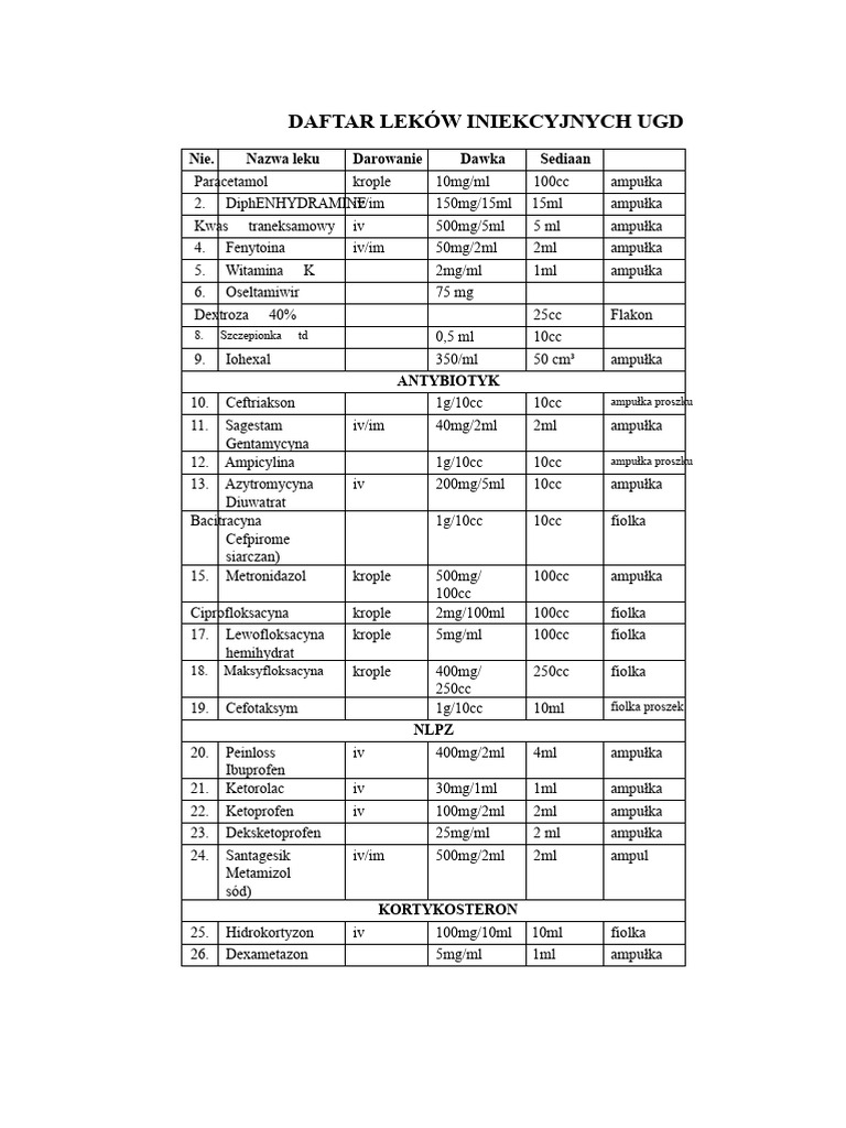 Lista Leków Do Wstrzykiwań W SOR | PDF
