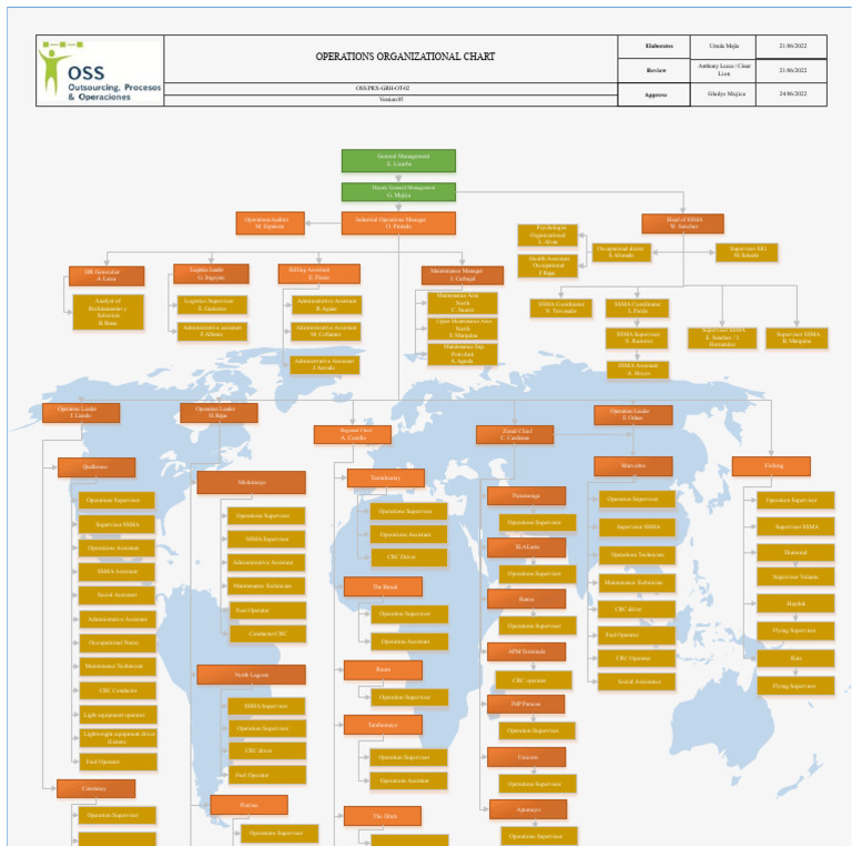 Operations Organizational Chart Overview | PDF