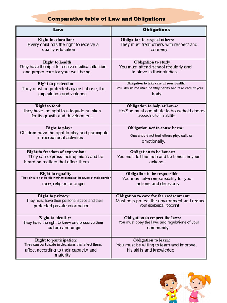 Comparative Table of Rights and Obligations | PDF | Social Psychology ...
