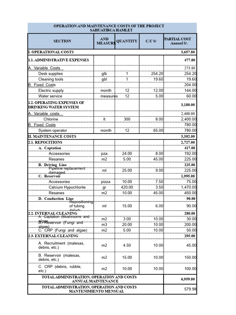 Operation and Maintenance Costs Sahuatirca | PDF