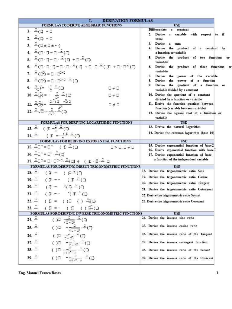 Derivation Formulas | PDF | Trigonometric Functions | Elementary Geometry