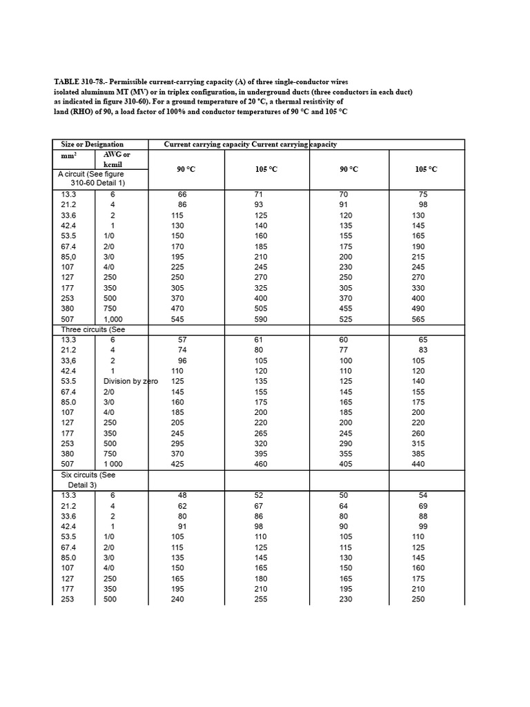 TABLE 310-78 NOM001-SEDE-2005 | PDF | Electrical Engineering | Wire