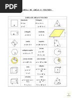 Fórmulas de Figuras Geométricas | PDF