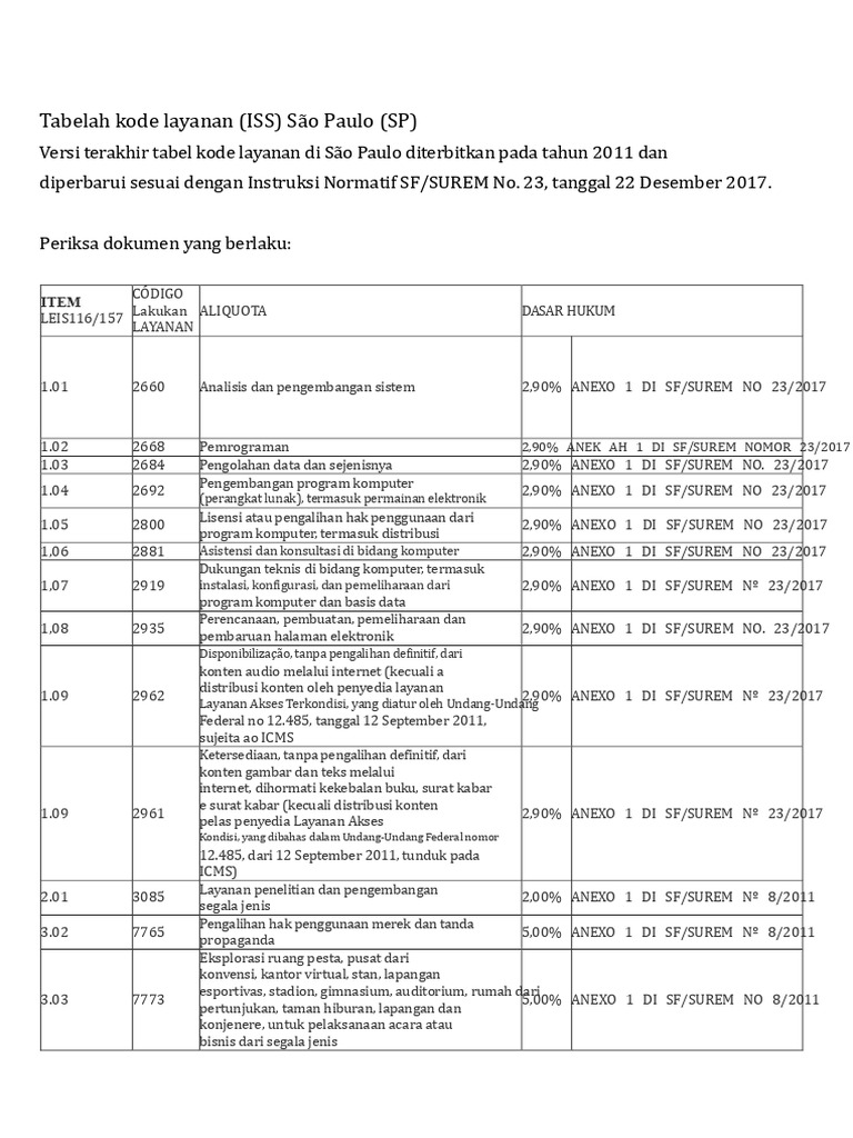 Tabel Kode Layanan | PDF