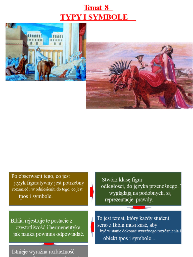 TEMAT 8. Typy I Symbole | PDF