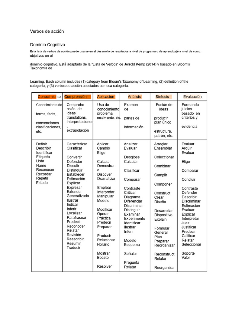 Verbos de Acción en Taxonomías Educativas | PDF | Cognición | Aprendizaje