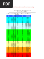 Bank Performance Analysis Guide | PDF | Banks | Interest