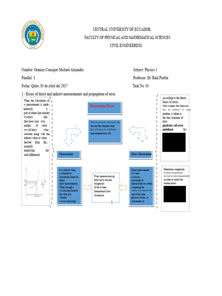 Measurement Errors in Physics Explained | PDF | Accuracy And Precision ...
