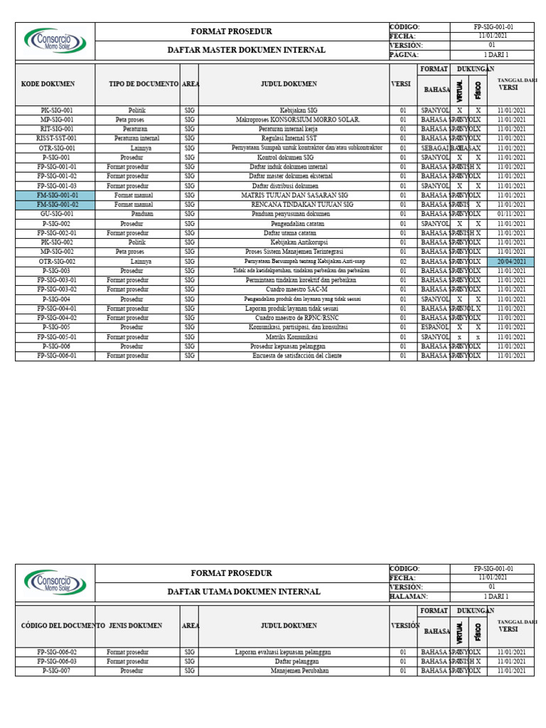 Daftar Master Dokumen Internal PAOLA | PDF