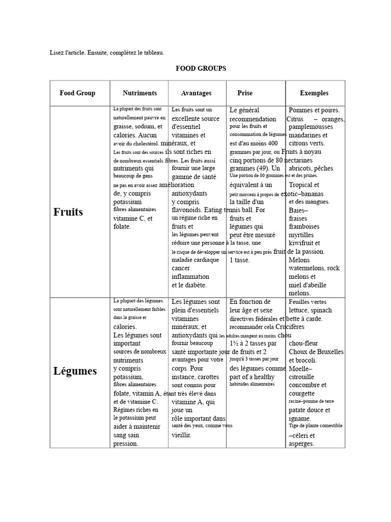 Tableau Des Groupes Alimentaires | PDF | Fruit | Légumes
