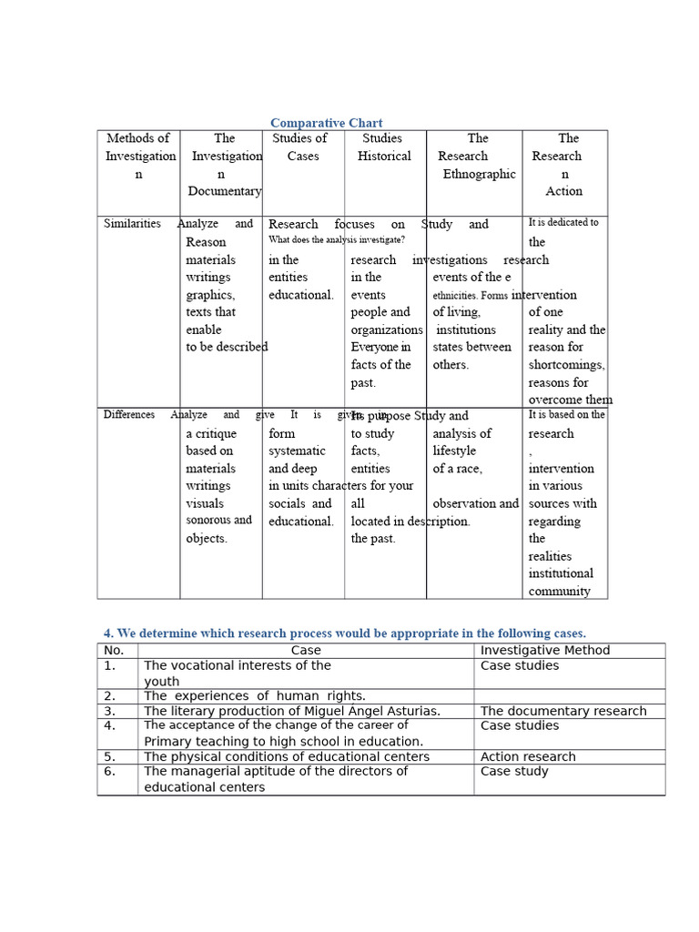 Comparative Table - Social Research Methods | PDF | Ethnography