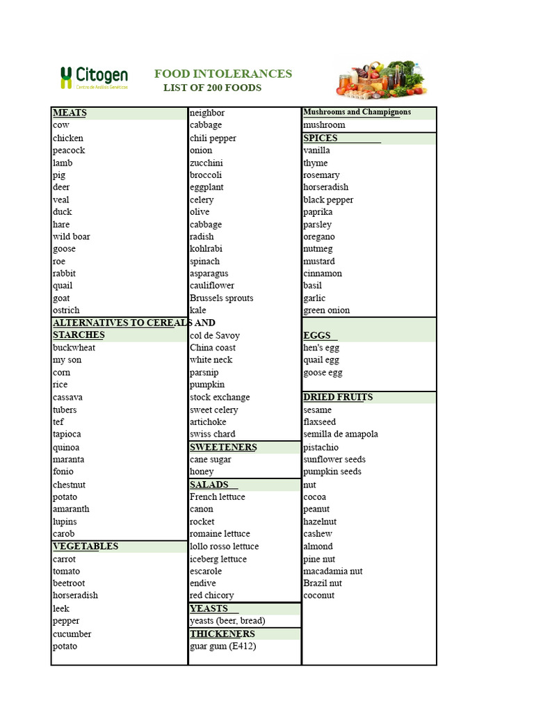 Food Intolerance Test TABLE 200 FOODS | PDF | Foods | Fruit