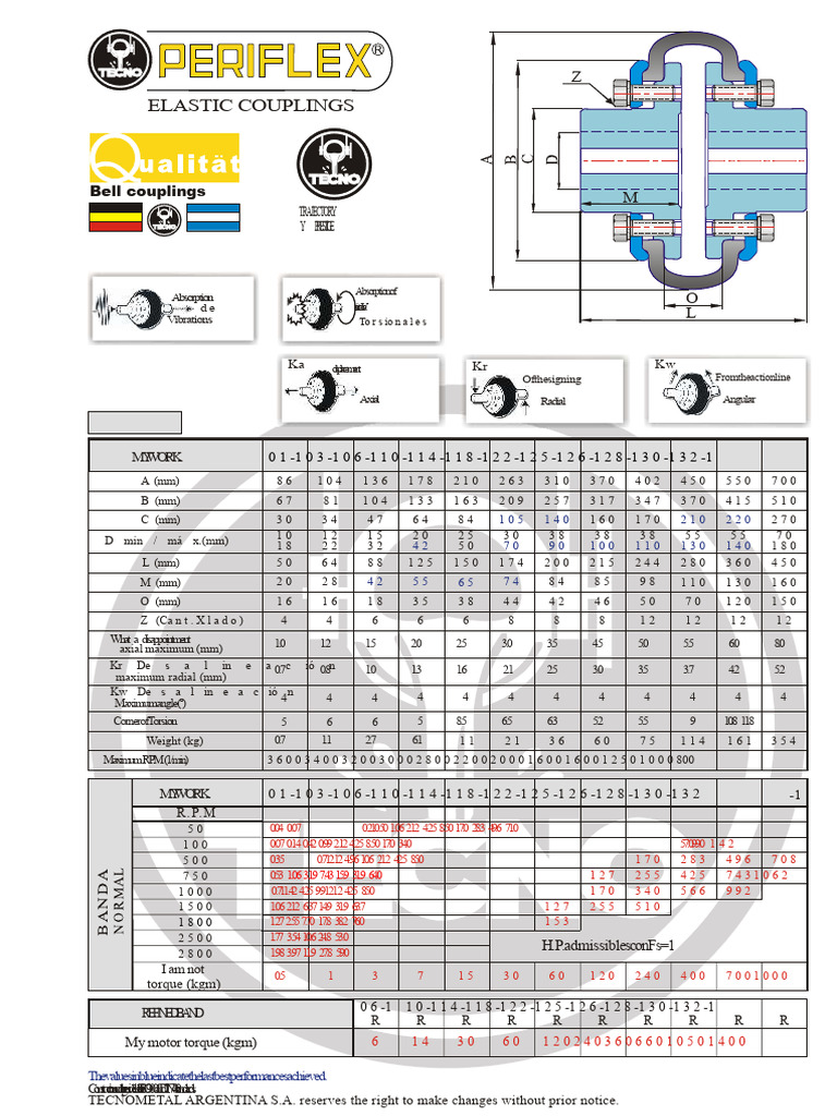 Techno Periflex Couplings PDF | PDF | Mechanical Engineering | Engines