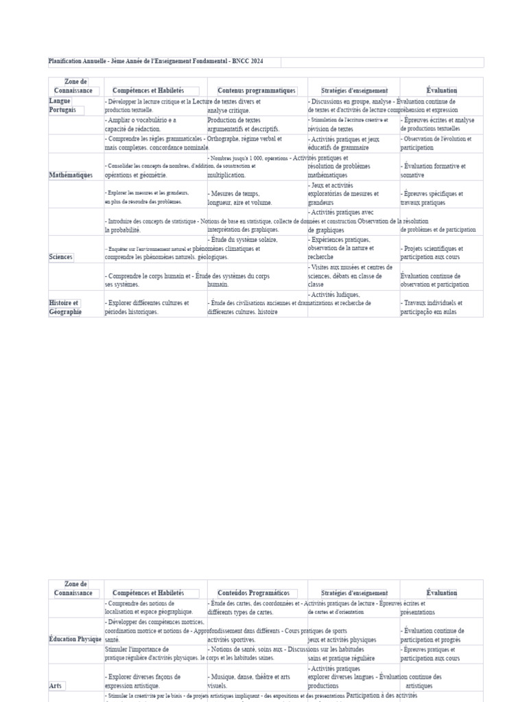 Planification Annuelle 3ème Année BNCC 2024 | PDF | Science | Géographie