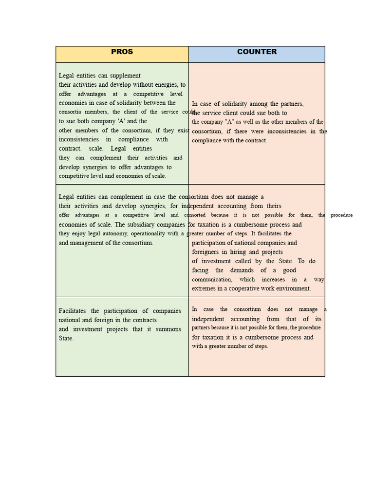 Comparative Table of Pros and Cons | PDF | Consortium | Business