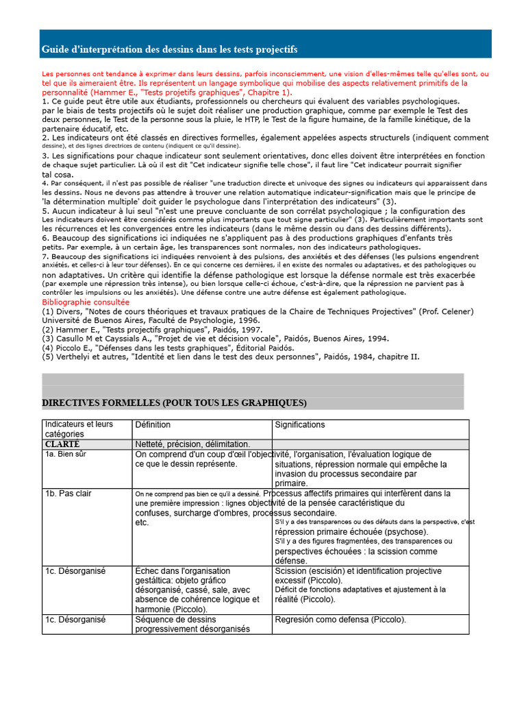 Interprétation des dessins en tests projectifs | PDF | Psychologie | Dessin